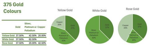 375 Gold Hallmark Stamp - 9 Carat Gold