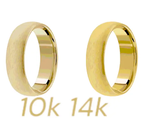 What is 10 carat Gold? Purity, Price, and colour