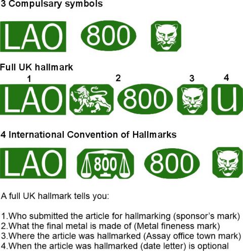 What is 800 Silver? | Fineness, Hallamrk, and Uses