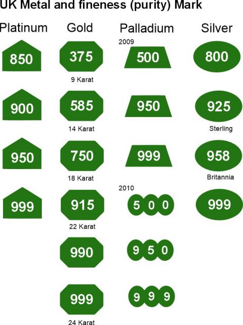 Silver Hallmarks Identification Guide