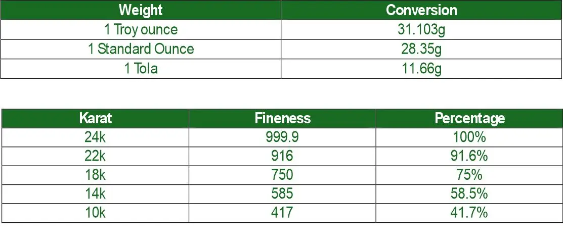 Gold Measurement Units Explained: Weight, Karats, Ounces
